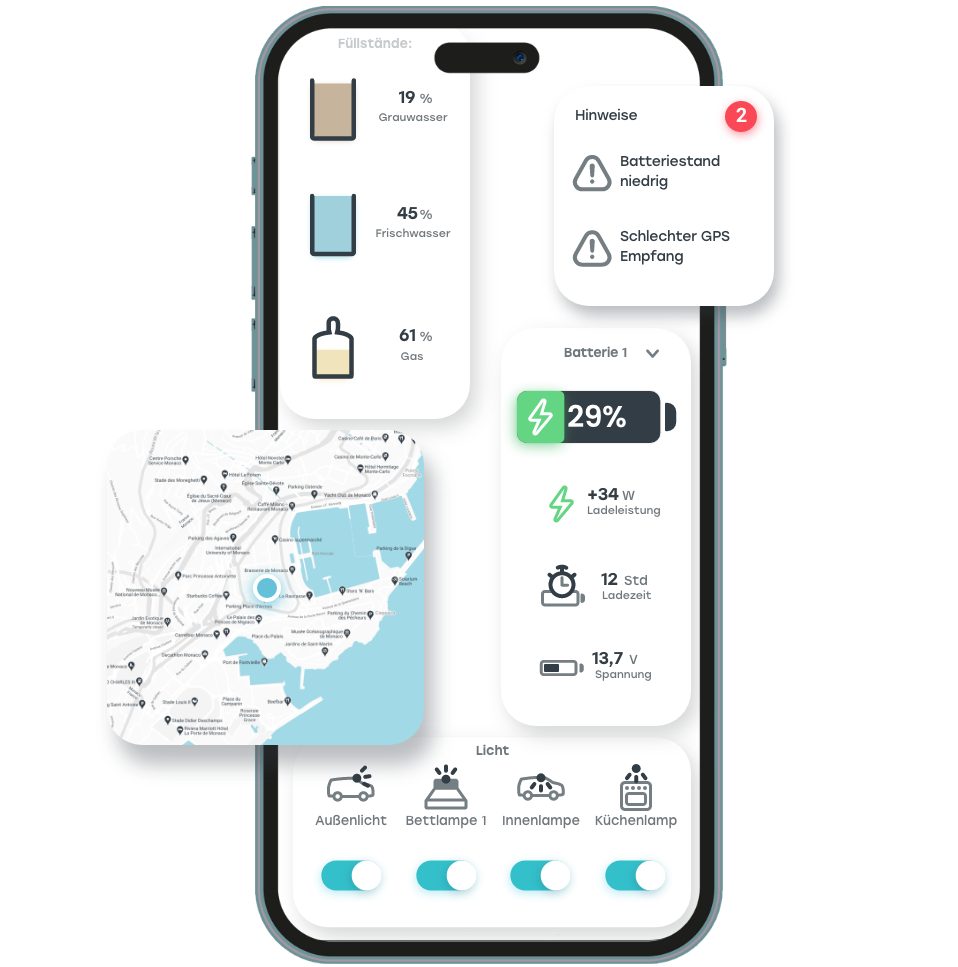 Steuerungssysteme für Camper: Die einfachste Bedienung für deinen Camp ...